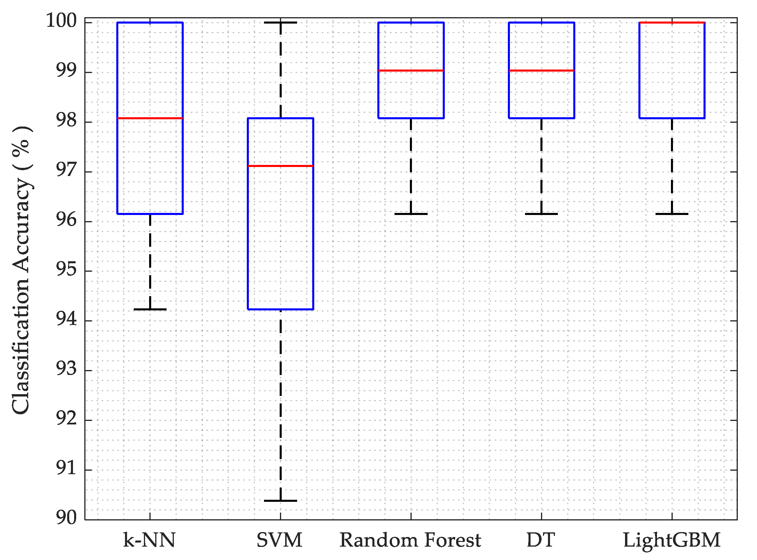 A Proposal of Implementation of Sitting Posture Monitoring System for Wheelchair Utilizing ...