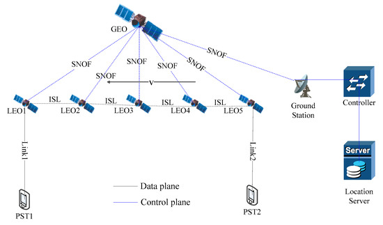 Sensors | Free Full-Text | Multi-Objective Optimisation in Multi-QoS Routing Strategy for ...