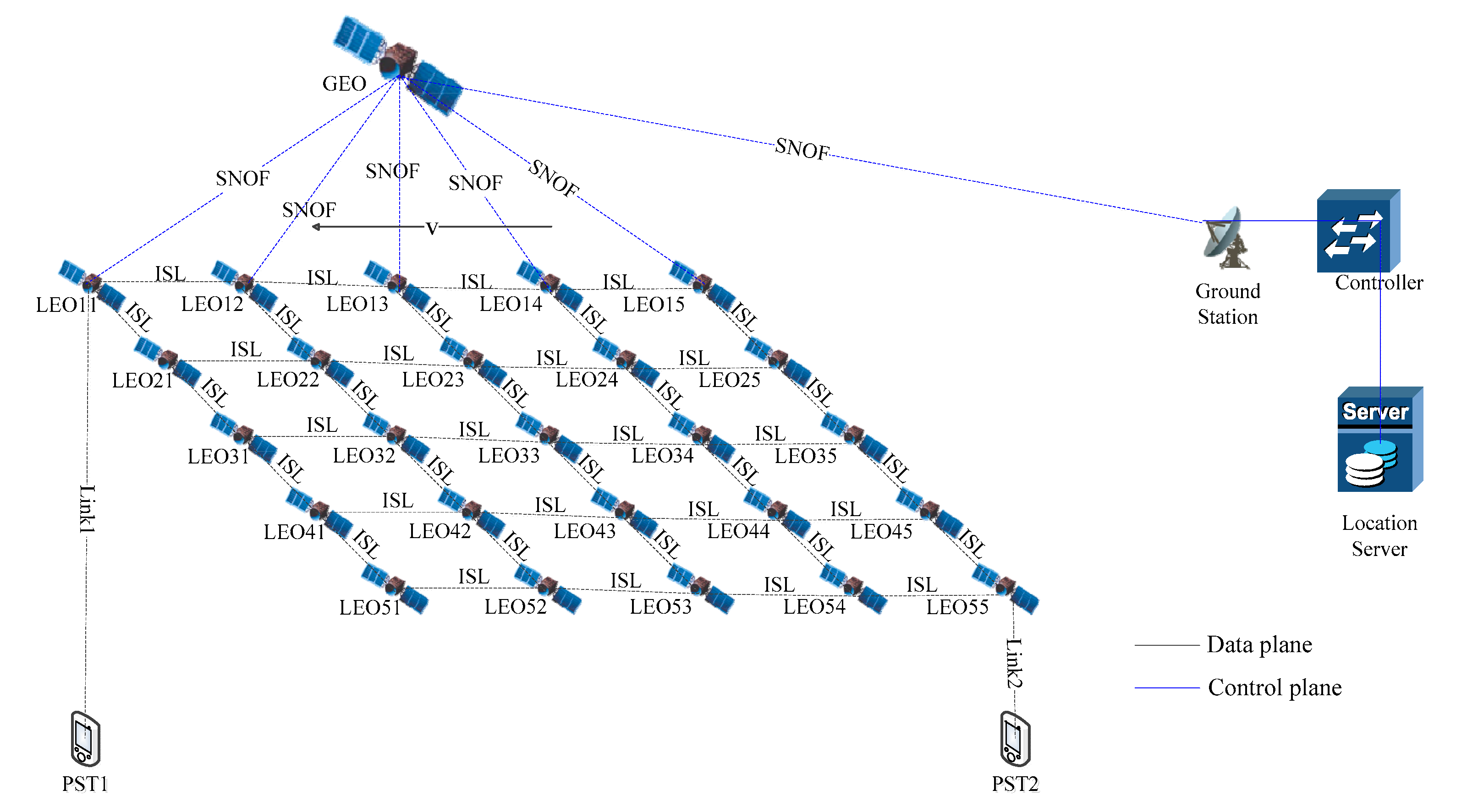Sensors | Free Full-Text | Multi-Objective Optimisation in Multi-QoS Routing Strategy for ...