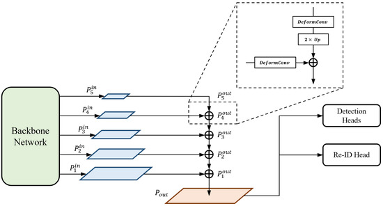 Efficient Single-Shot Multi-Object Tracking for Vehicles in Traffic Scenarios