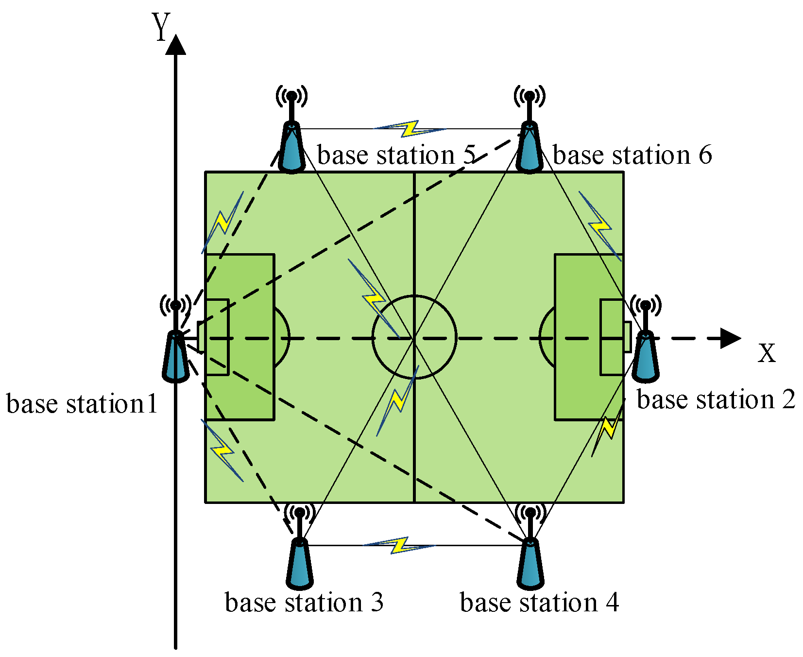 TOF-Based Fast Self-Positioning Algorithm for UWB Mobile Base Stations