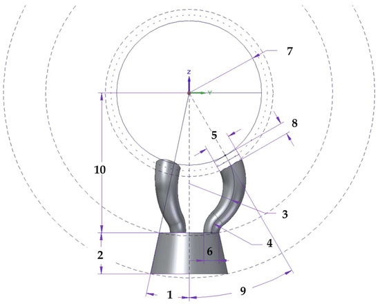 Design of a Multi-Point Kinematic Coupling for a High Precision ...