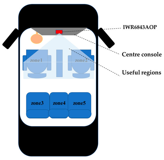 Dynamic Hand Gesture Recognition in In-Vehicle Environment Based on ...