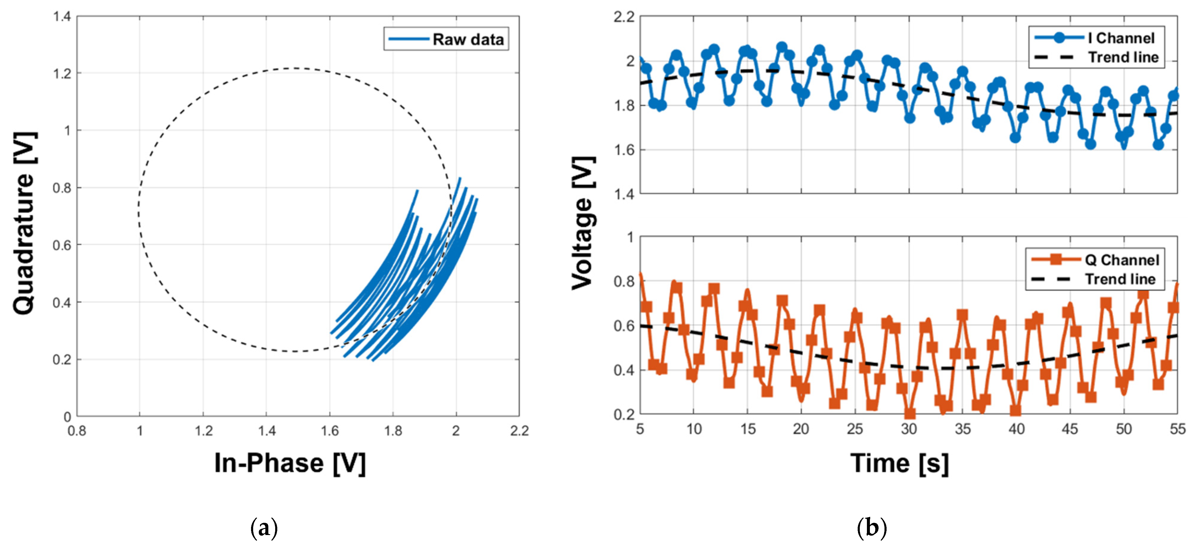 Detrending Technique for Denoising in CW Radar