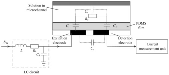A Low Excitation Working Frequency Capacitively Coupled Contactless ...