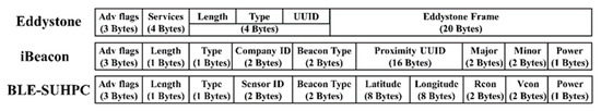 Sensors | Free Full-Text | Development of Low-Cost Wireless Sensing ...