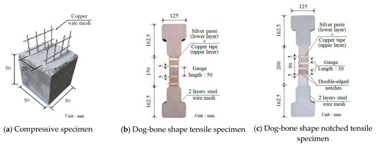 Sensors | Free Full-Text | Development of Low-Cost Wireless Sensing ...