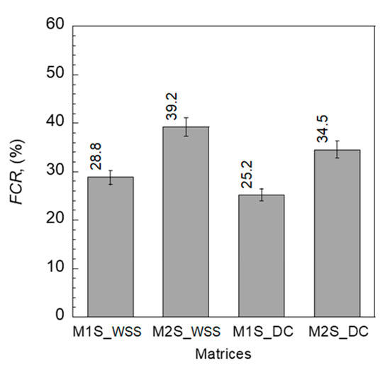Sensors | Free Full-Text | Development of Low-Cost Wireless Sensing ...