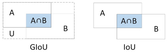 An Embeddable Algorithm for Automatic Garbage Detection Based on Complex Marine Environment