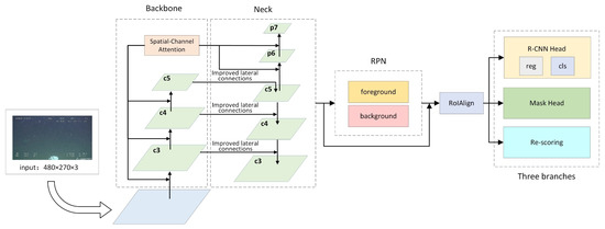 An Embeddable Algorithm for Automatic Garbage Detection Based on Complex Marine Environment