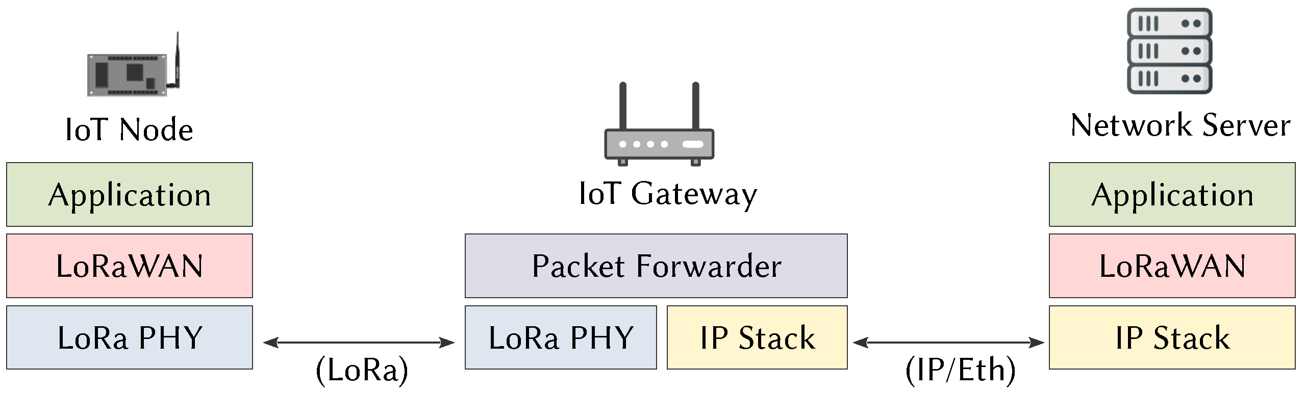 Refined Node Energy Consumption Modeling in a LoRaWAN Network