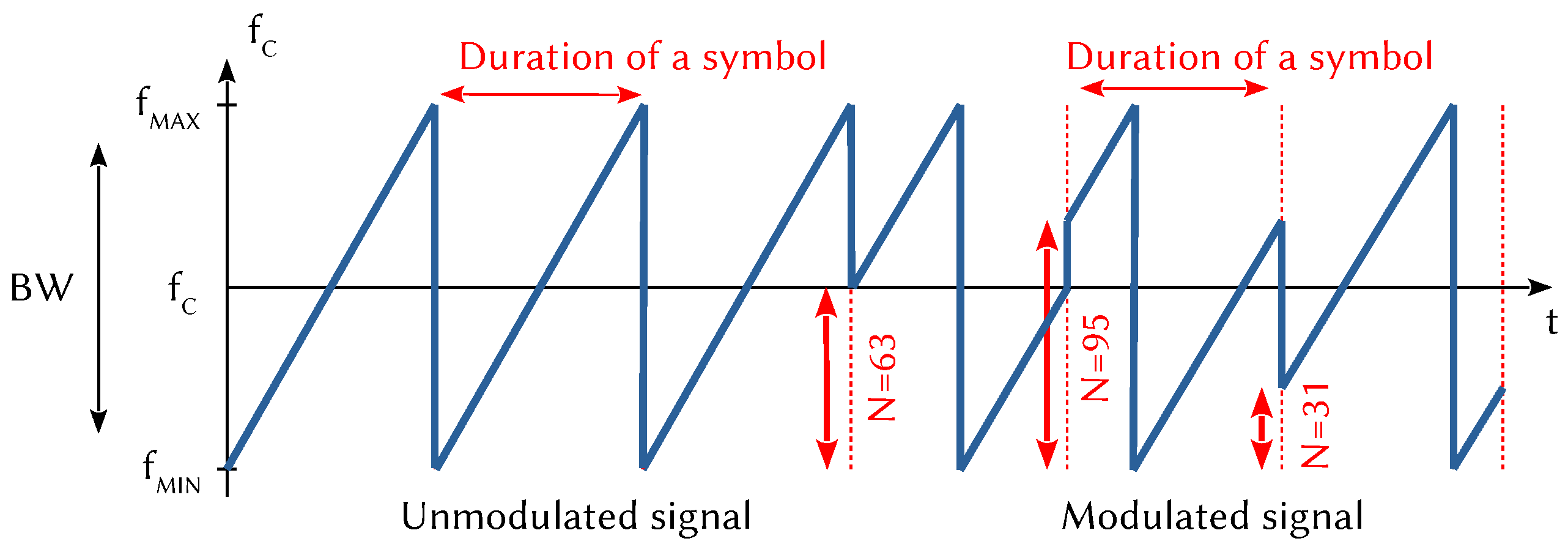 Refined Node Energy Consumption Modeling in a LoRaWAN Network