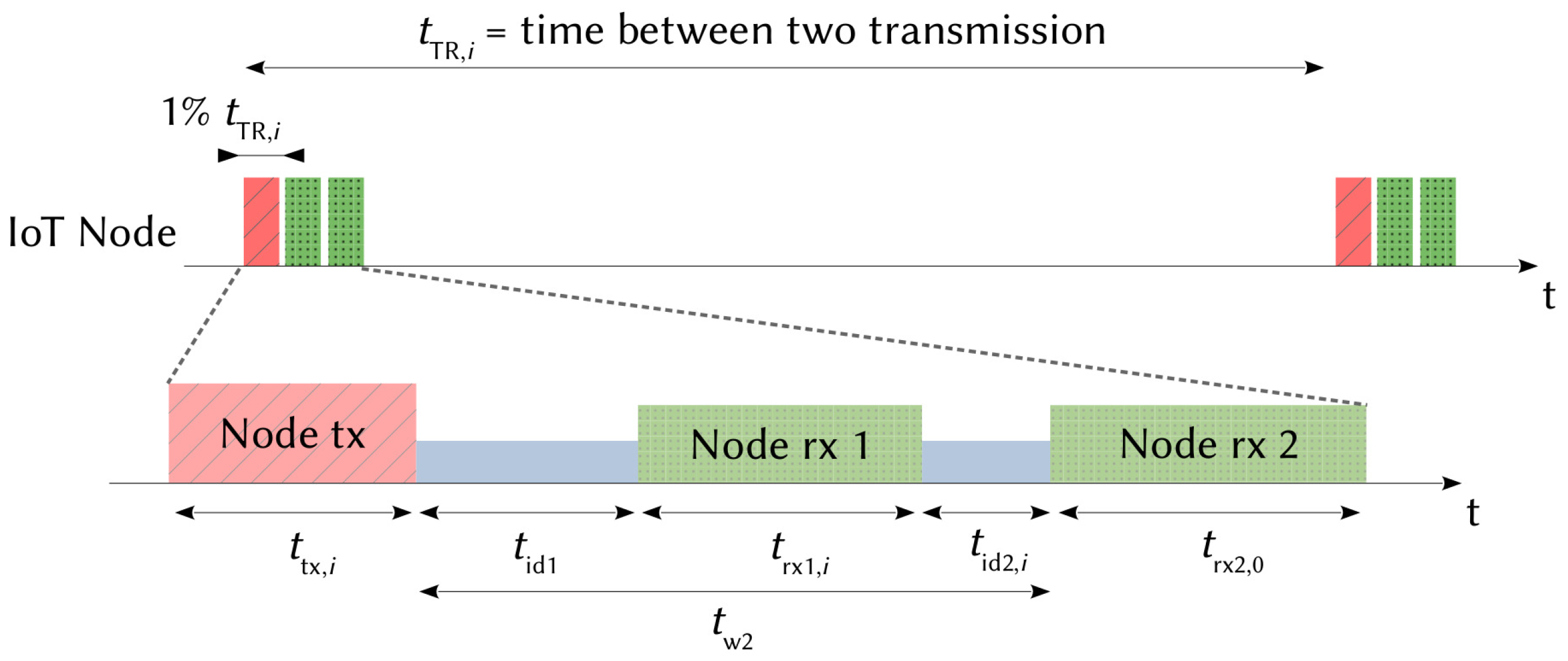 Refined Node Energy Consumption Modeling in a LoRaWAN Network