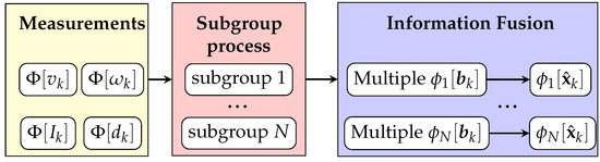 A Scalable Framework for Map Matching Based Cooperative Localization