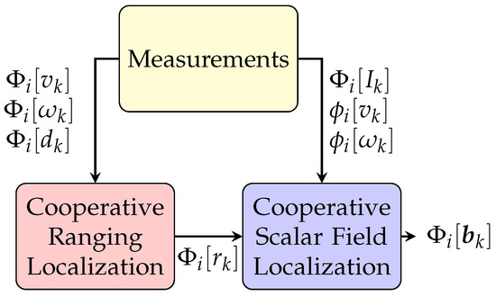 A Scalable Framework for Map Matching Based Cooperative Localization