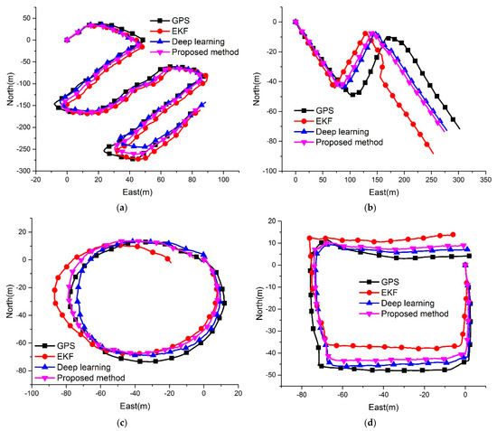 Adaptive Navigation Algorithm with Deep Learning for Autonomous ...