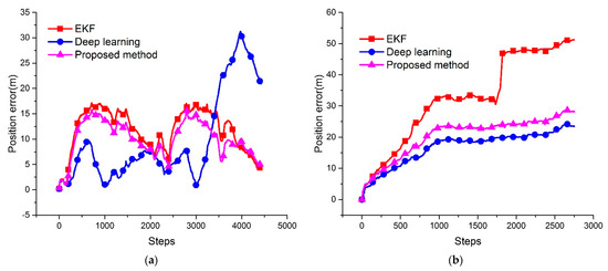 Adaptive Navigation Algorithm with Deep Learning for Autonomous ...