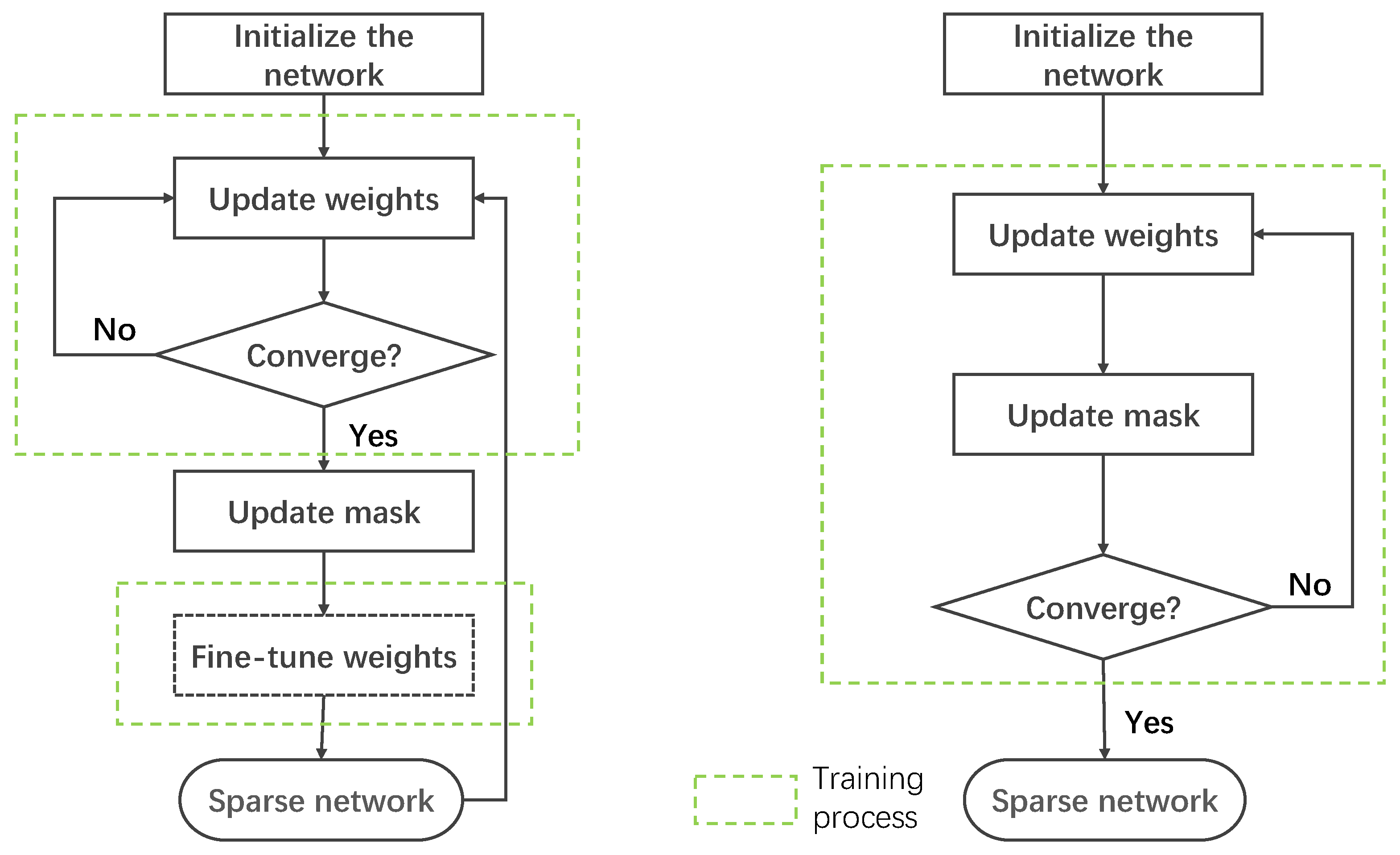 Sensors Free Full Text Deep Sparse Learning For Automatic Modulation Classification Using