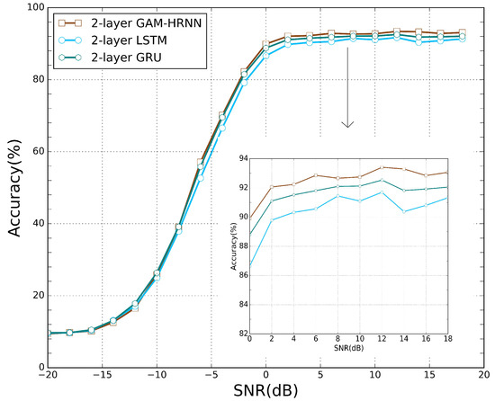 Sensors | Special Issue : Radio Frequency Machine Learning (RFML ...