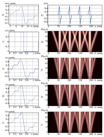 Sensors | Free Full-Text | Polynomial, Neural Network, and Spline ...