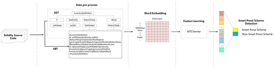 Improving Ponzi Scheme Contract Detection Using Multi-Channel TextCNN and Transformer