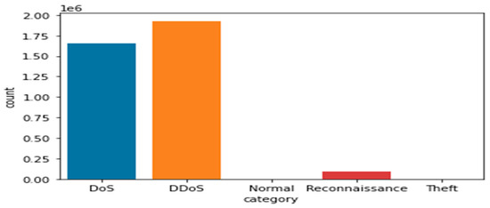 IoT Intrusion Detection Taxonomy, Reference Architecture, and Analyses