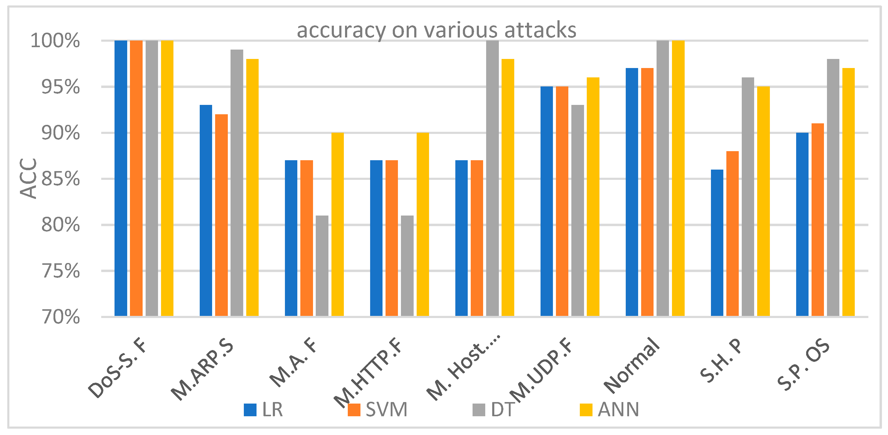 IoT Intrusion Detection Taxonomy, Reference Architecture, and Analyses