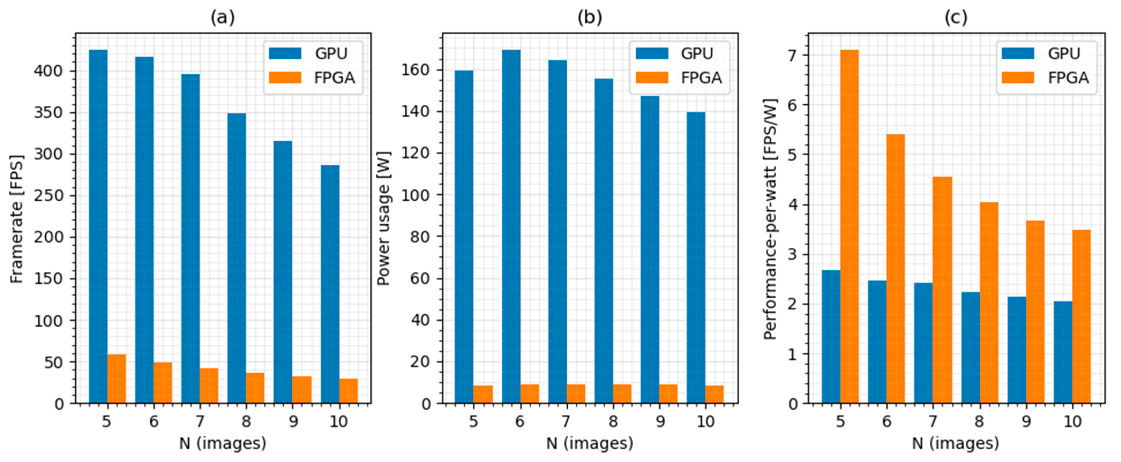 Real-Time FPGA Accelerated Stereo Matching for Temporal Statistical ...