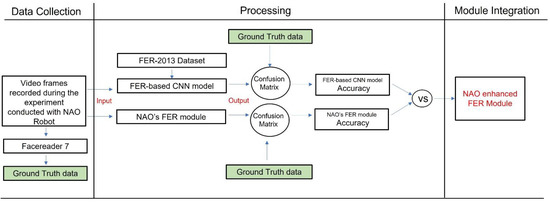 Sensors | Free Full-Text | Improving Human–Robot Interaction by ...