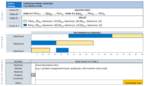 Patterns for Visual Management in Industry 4.0