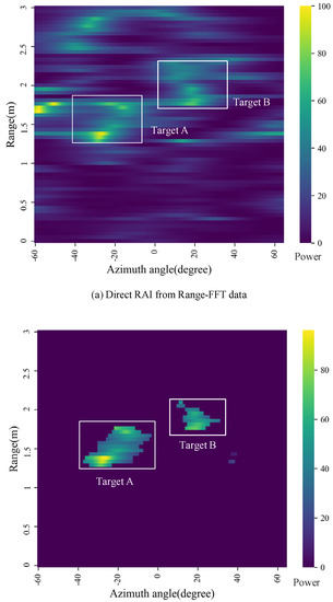 Comprehensive mPoint: A Method for 3D Point Cloud Generation of Human ...