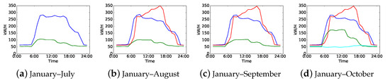 Sensors | Free Full-Text | An Incremental Clustering Algorithm with Pattern Drift Detection for ...