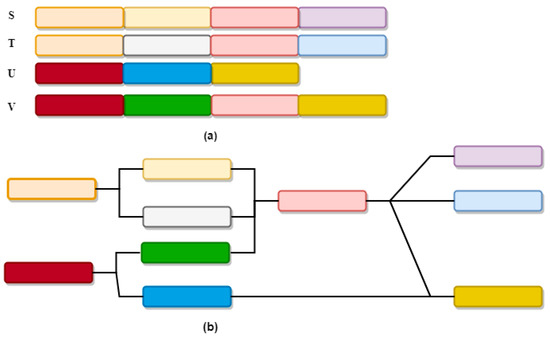 Hyperspectral Image Classification Using Deep Genome Graph-Based Approach