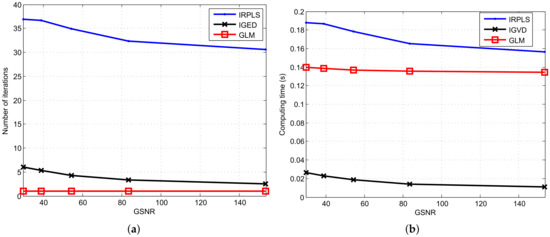 Sensors | Special Issue : Advances in Angle-Only Filtering and Tracking ...