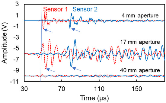 Sensors | Special Issue : Development, Investigation and Application of ...