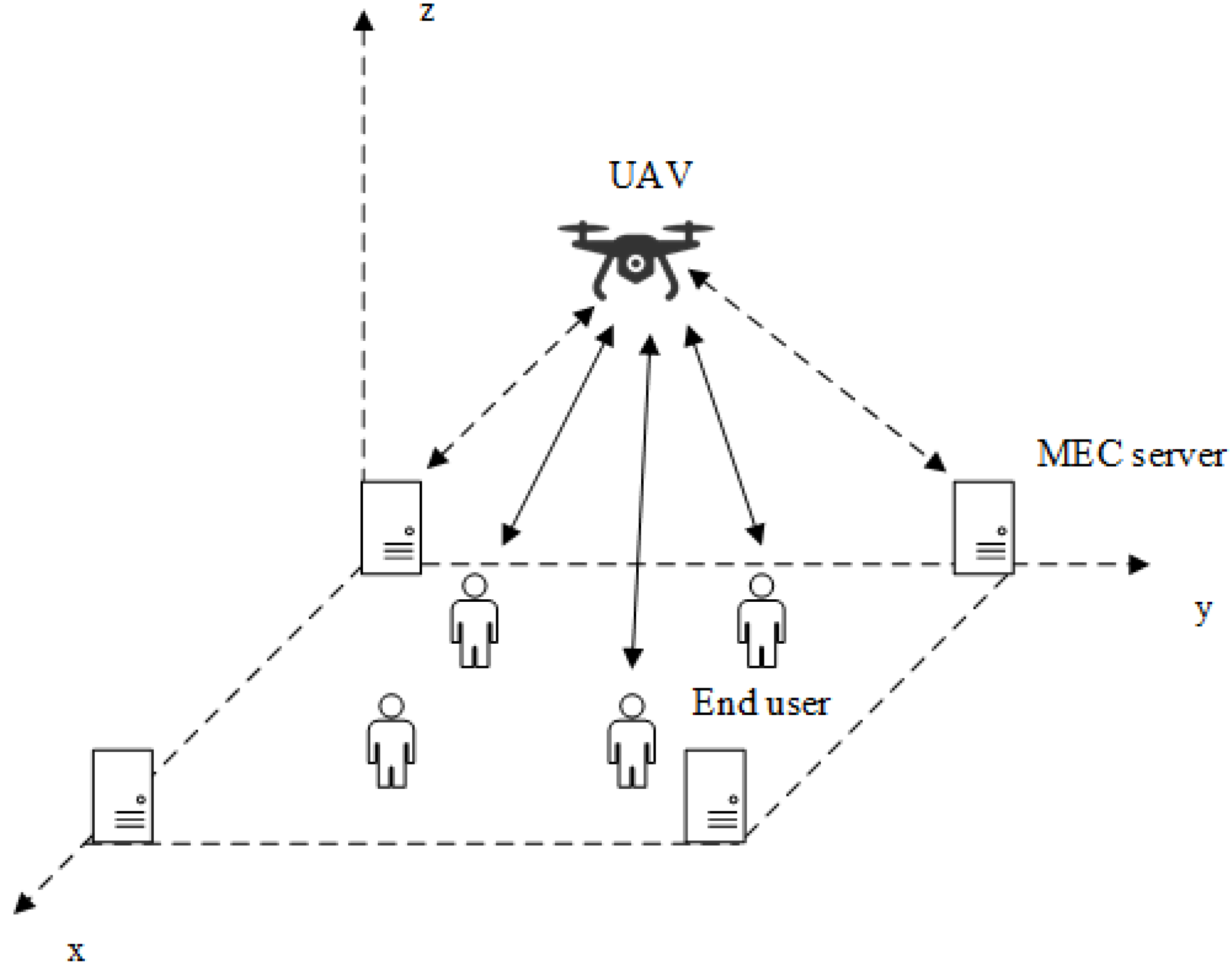 Deep Reinforcement Learning for Computation Offloading and Resource Allocation in Unmanned ...