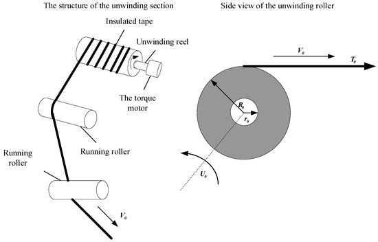 Design of Insulation Tape Tension Control System of Transformer Winding ...