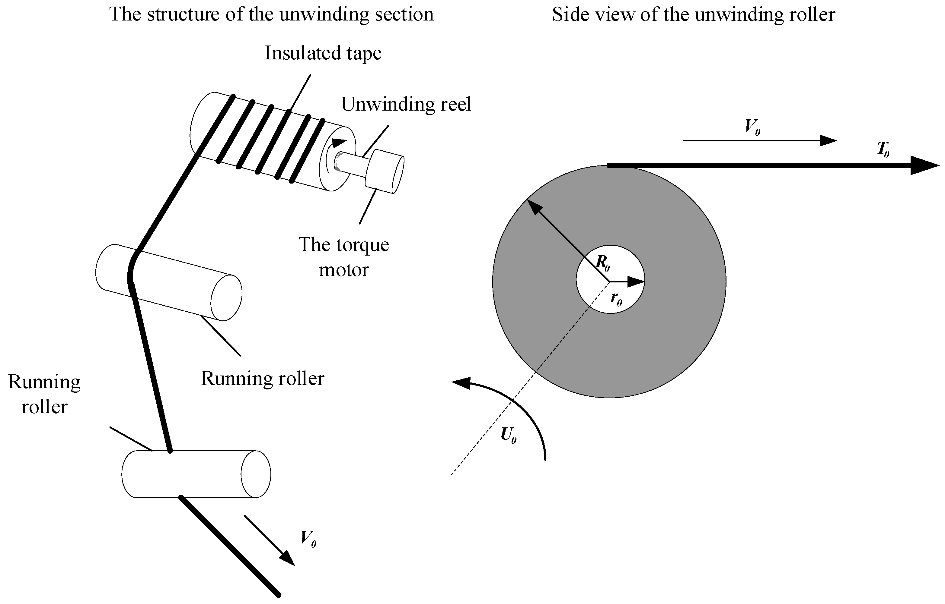 Design of Insulation Tape Tension Control System of Transformer Winding ...
