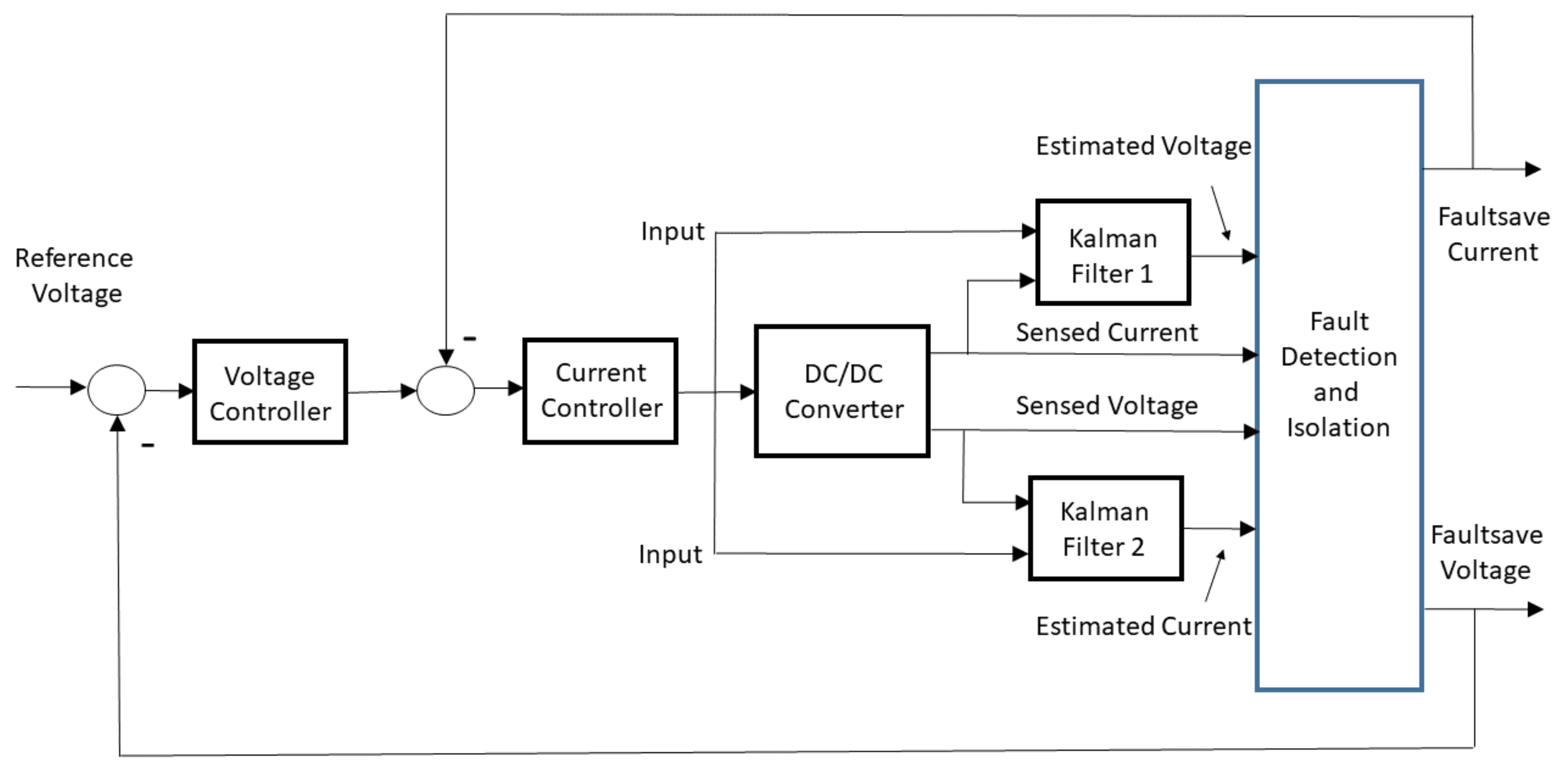 A Sensor Fault Detection Scheme as a Functional Safety Feature for DC-DC Converters