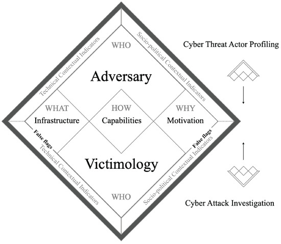 Automatically Attributing Mobile Threat Actors by Vectorized ATT&CK ...