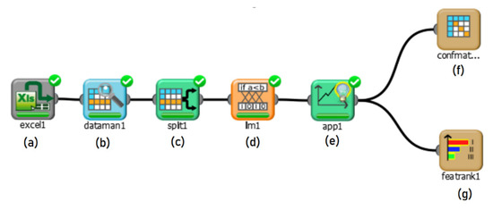 Porting Rulex Software to the Raspberry Pi for Machine Learning ...