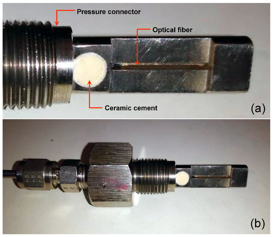 Techniques and Materials for Optical Fiber Sensors Sealing in Dynamic ...