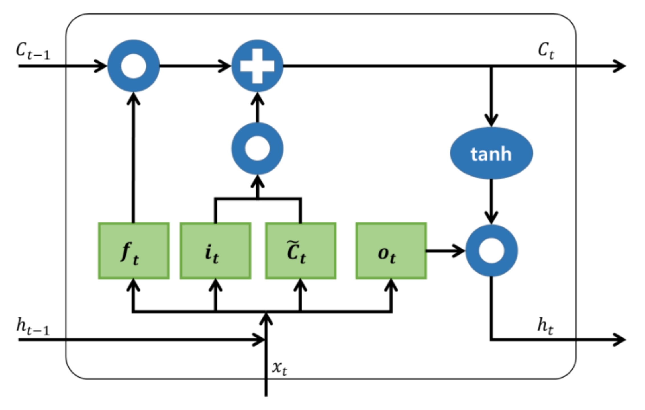 Sensors | Free Full-Text | A Study on the Application of LSTM to Judge ...