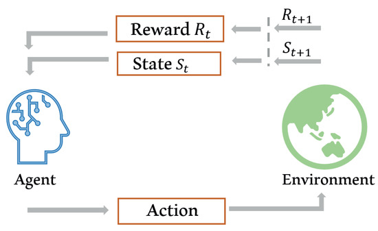 Sensors | Free Full-Text | Role of Machine Learning in Resource ...