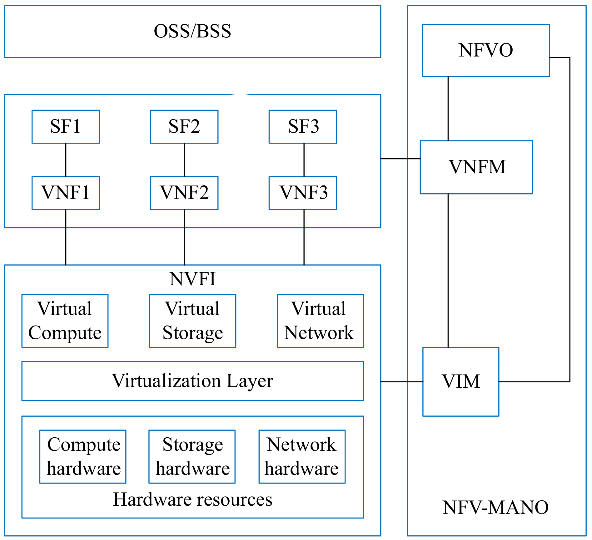Dynamic Service Function Chaining Orchestration in a Multi-Domain: A Heuristic Approach Based on ...