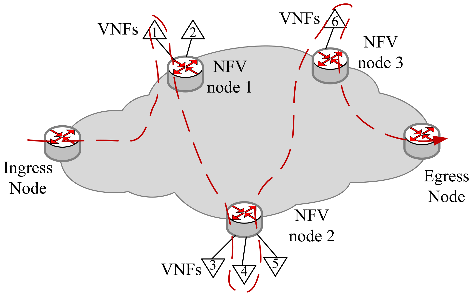 Dynamic Service Function Chaining Orchestration in a Multi-Domain: A Heuristic Approach Based on ...