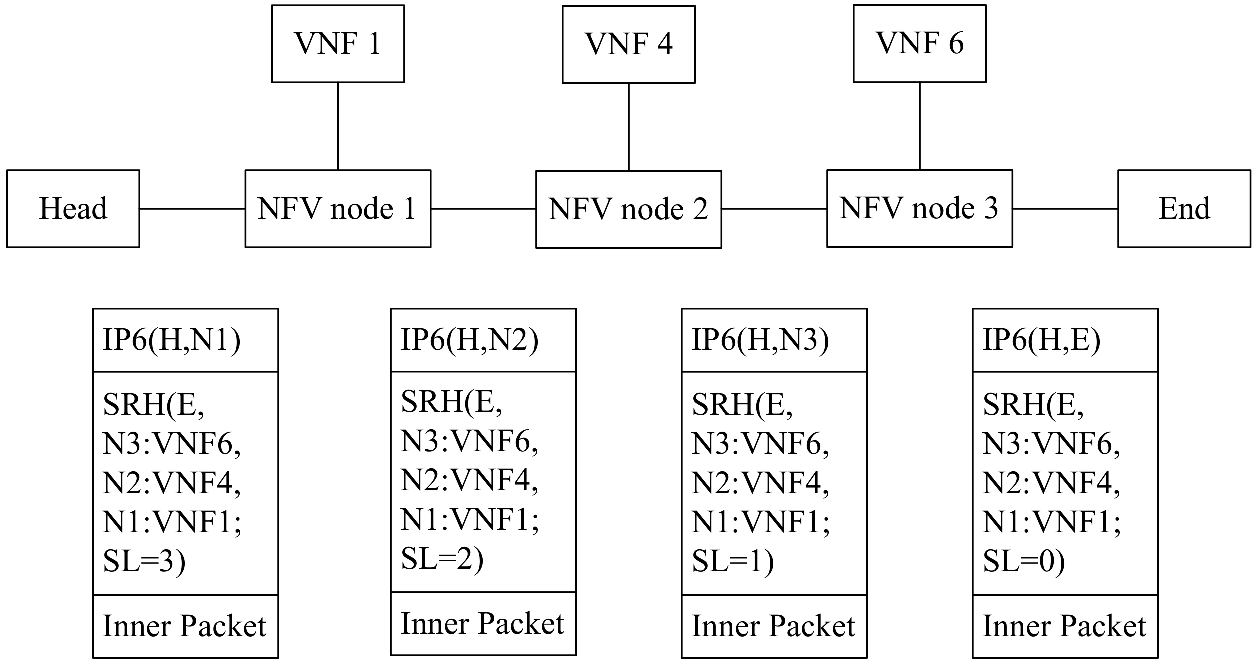 Sensors Free Full Text Dynamic Service Function Chaining Orchestration In A Multi Domain A