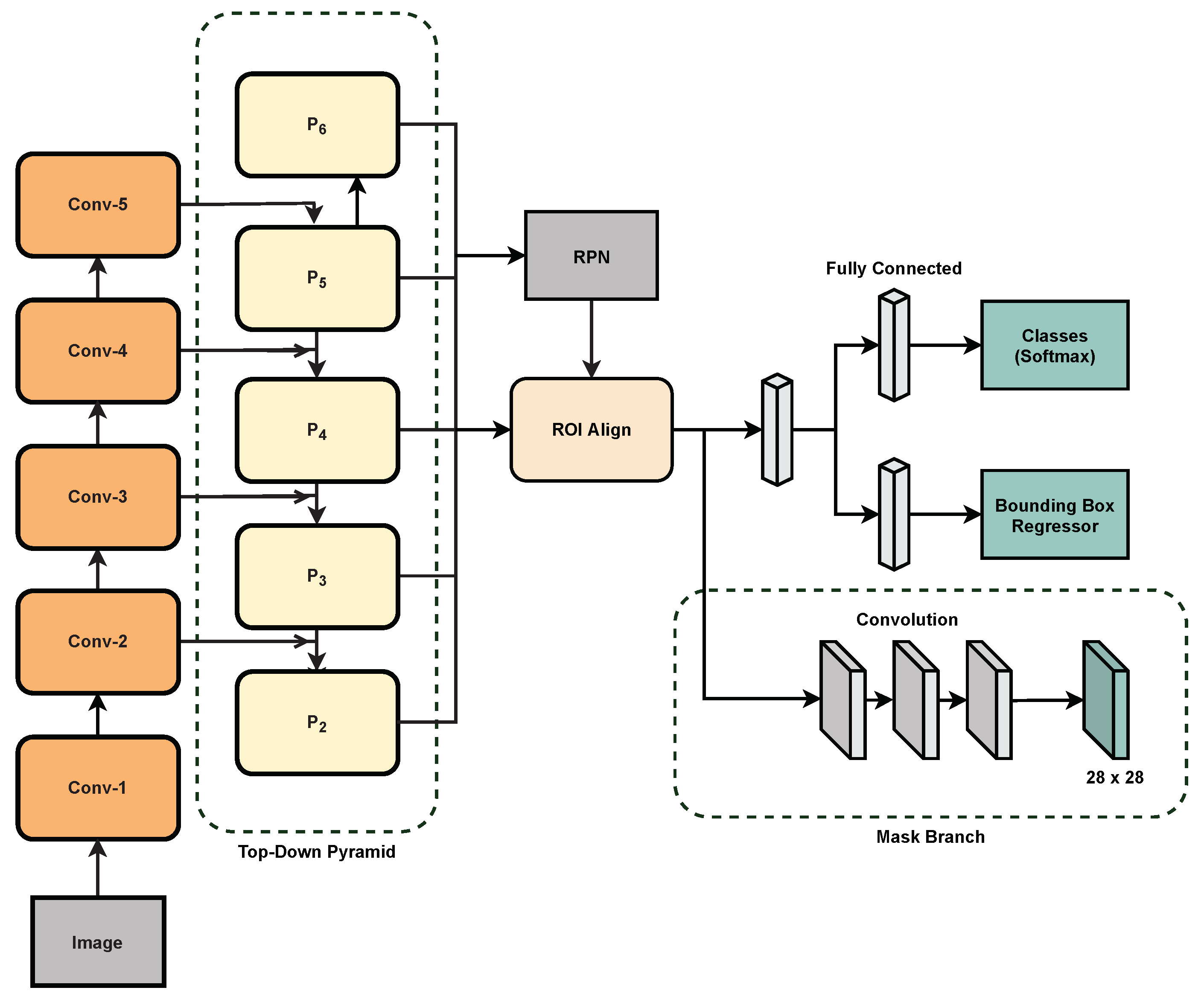 An Instance Segmentation Model for Strawberry Diseases Based on Mask R-CNN