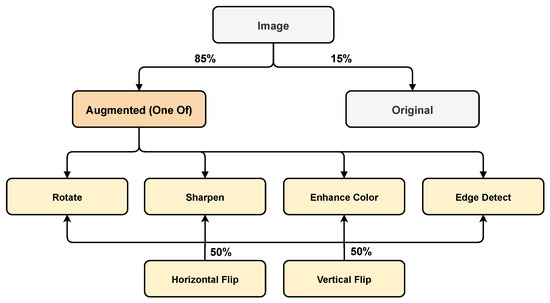 An Instance Segmentation Model for Strawberry Diseases Based on Mask R-CNN