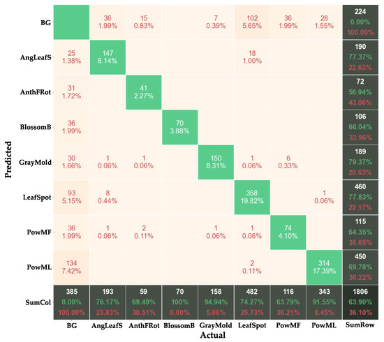 An Instance Segmentation Model for Strawberry Diseases Based on Mask R-CNN